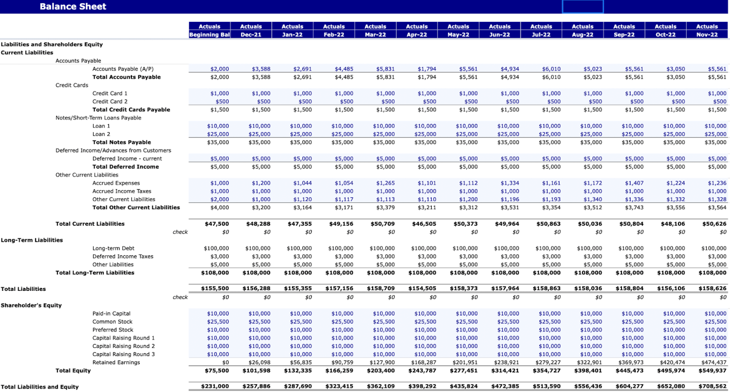What are the three financial statements?